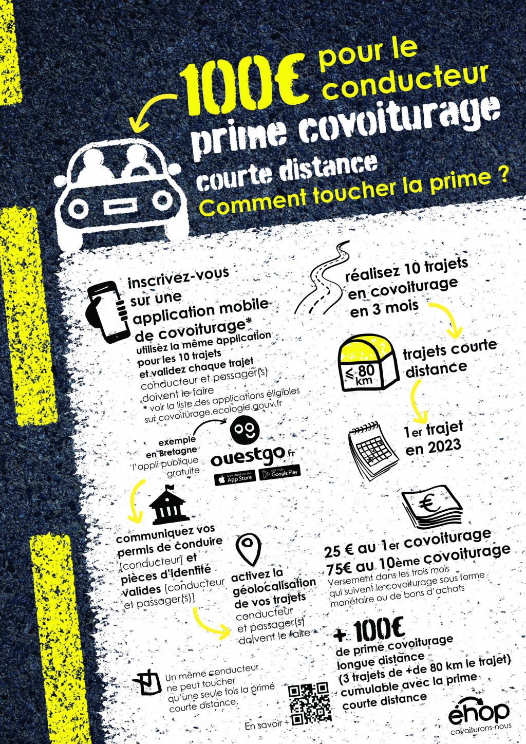 L'AZIC VEUT PROMOUVOIR LE CO-VOITURAGE | AZIC - Association zone ...